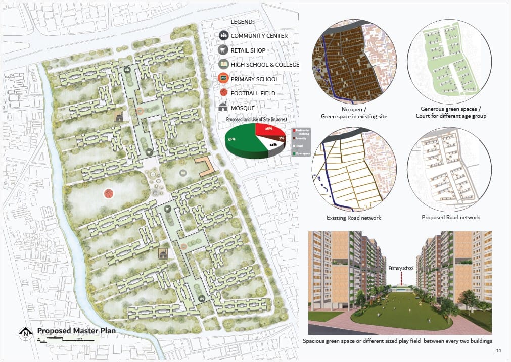 Rethinking Residential Development Process: A Study on Residential ...