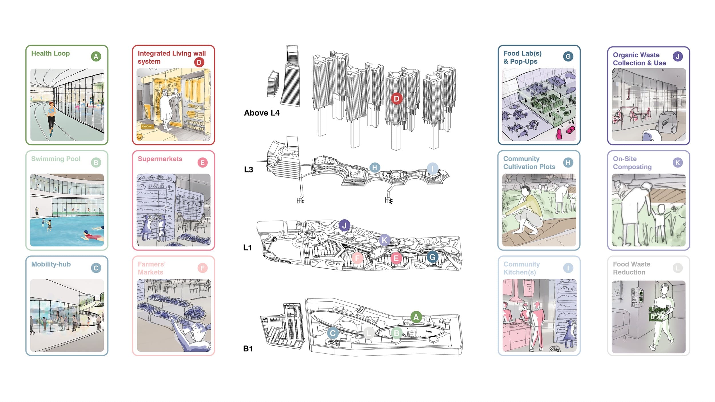 10-minute city masterplan for Seoul unveiled by UNStudio | Gallery ...