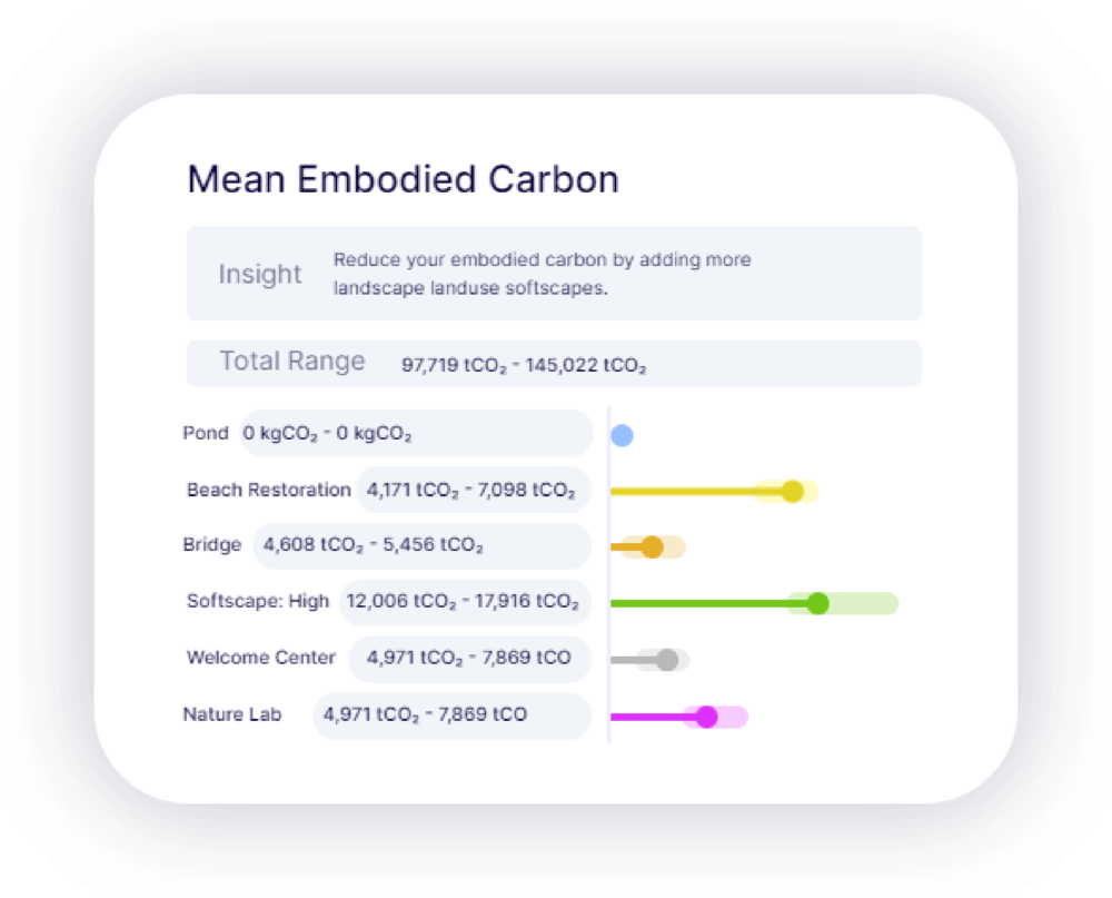 Free tool to measure embodied carbon at early design stage launched by ...