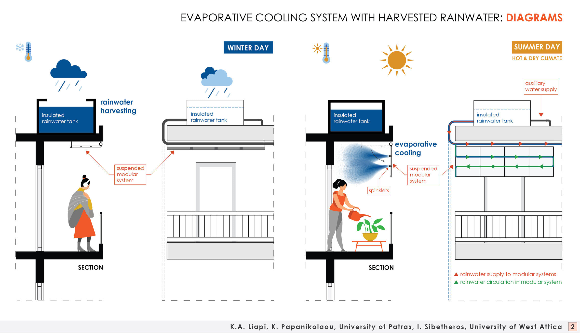 Winners of the 2020 World Architecture Festival Water Research Prize ...