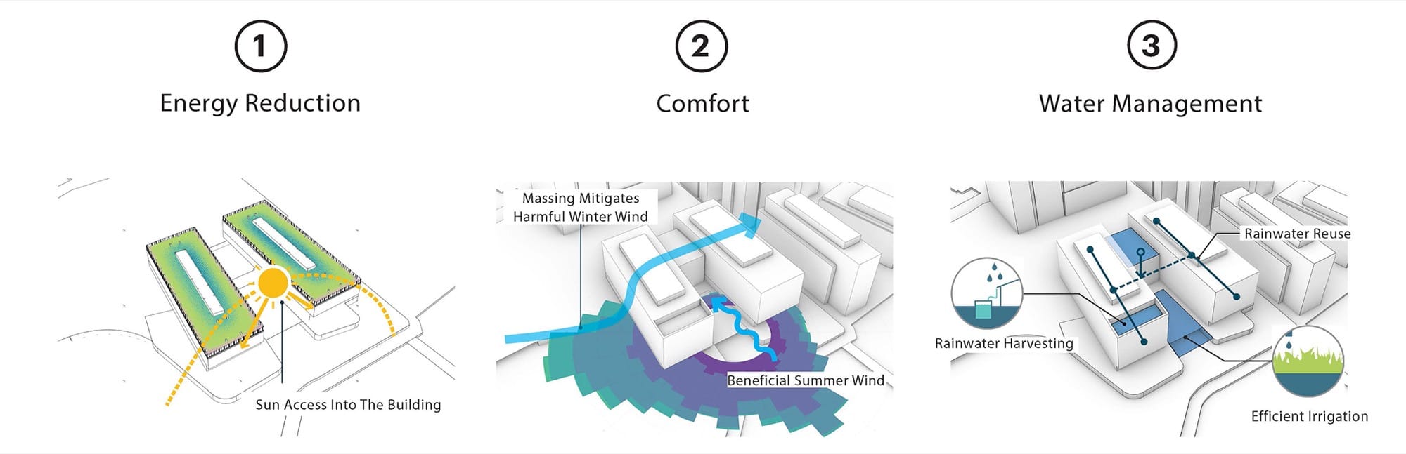 KPF completes Baltimore office headquarters with 'urban living room ...