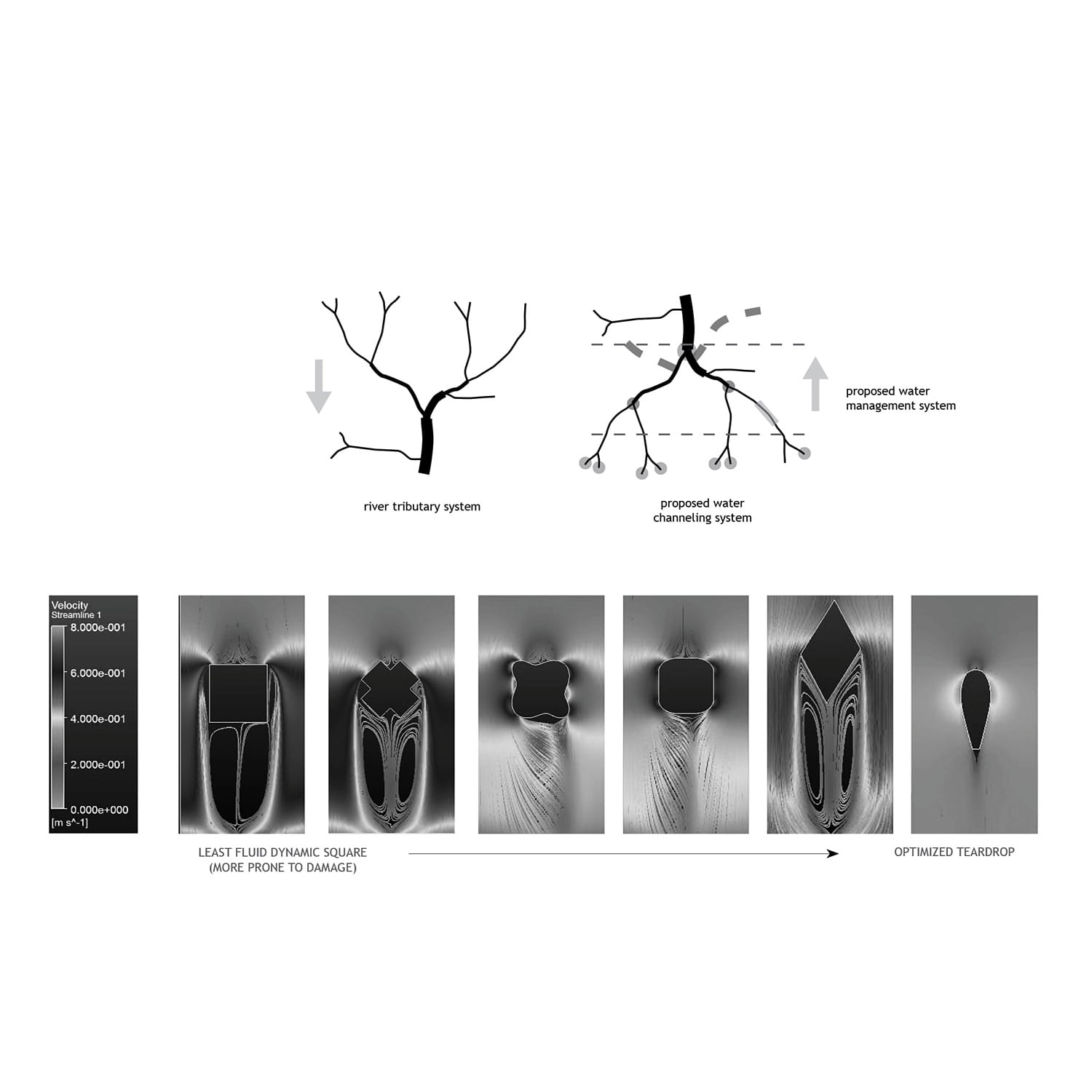 diji-lab investigates the future of flood-damage control with BIM and ...