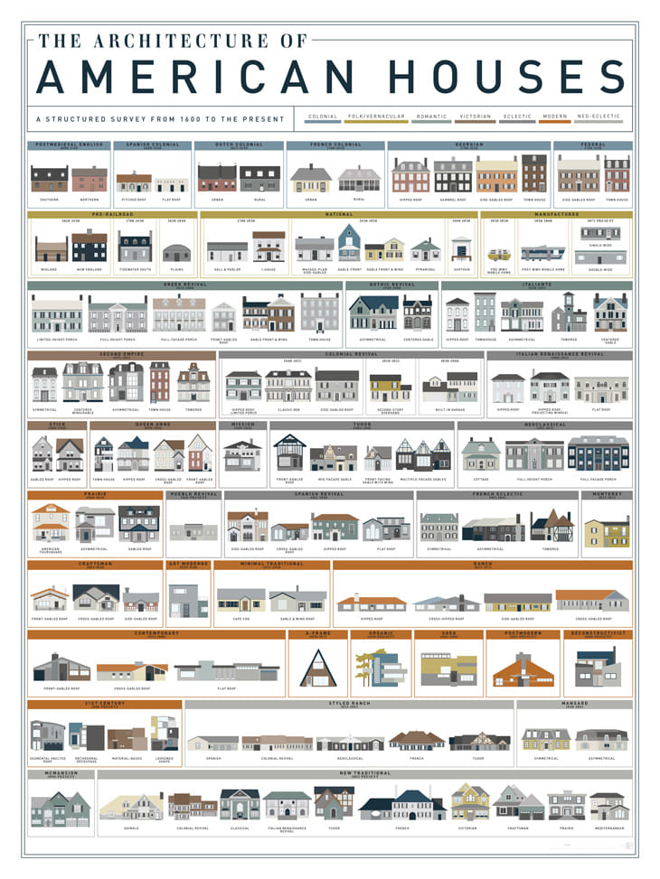 Four centuries of American house architecture surveyed in one charming ...