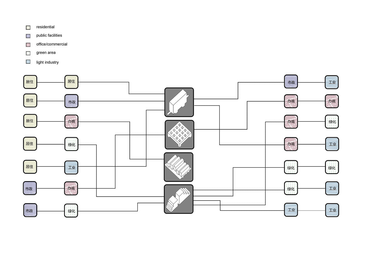 Bridge Urban Life Typology by FangCheng Architects