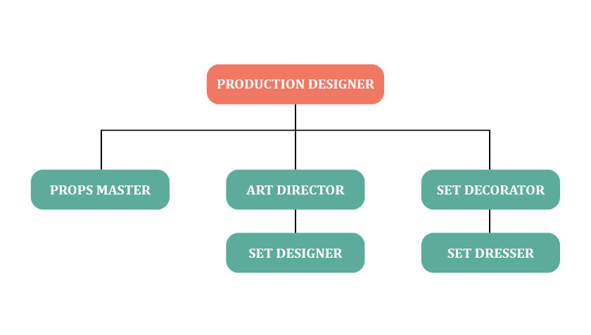 Archinect's Guide to Job Titles: Set Designer | Features | Archinect