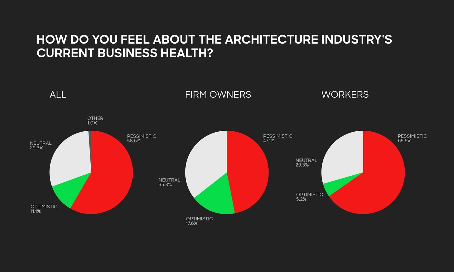 Five Ways Architects Charge Fees, and Five Tips to Consider | Features ...