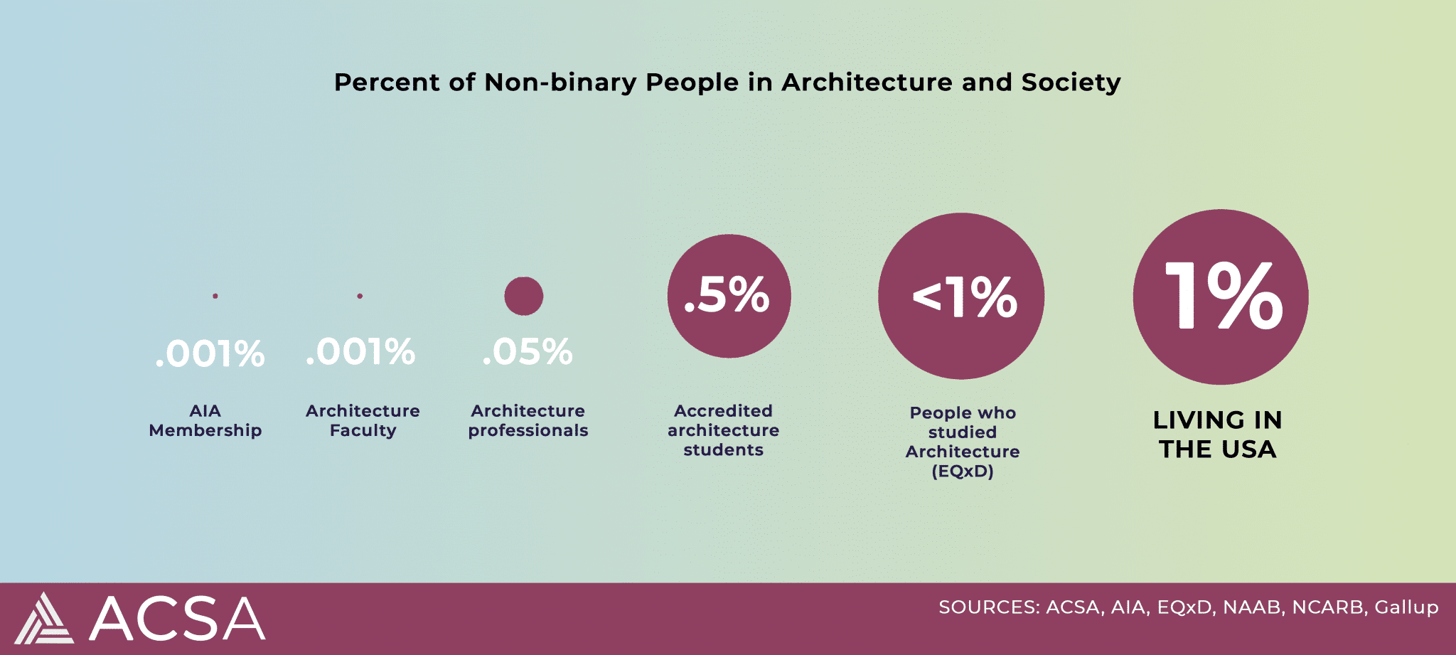 ACSA releases 'Where Are My People?' survey results focused on Queer ...