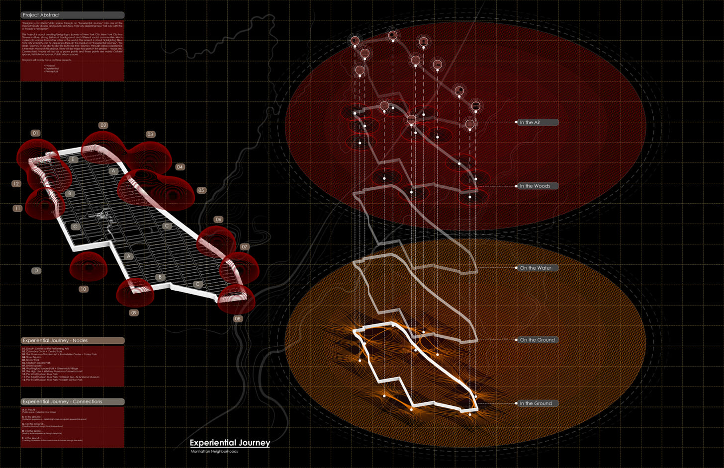 Understanding a City’s Image: Exploring New York Through the Spatial ...
