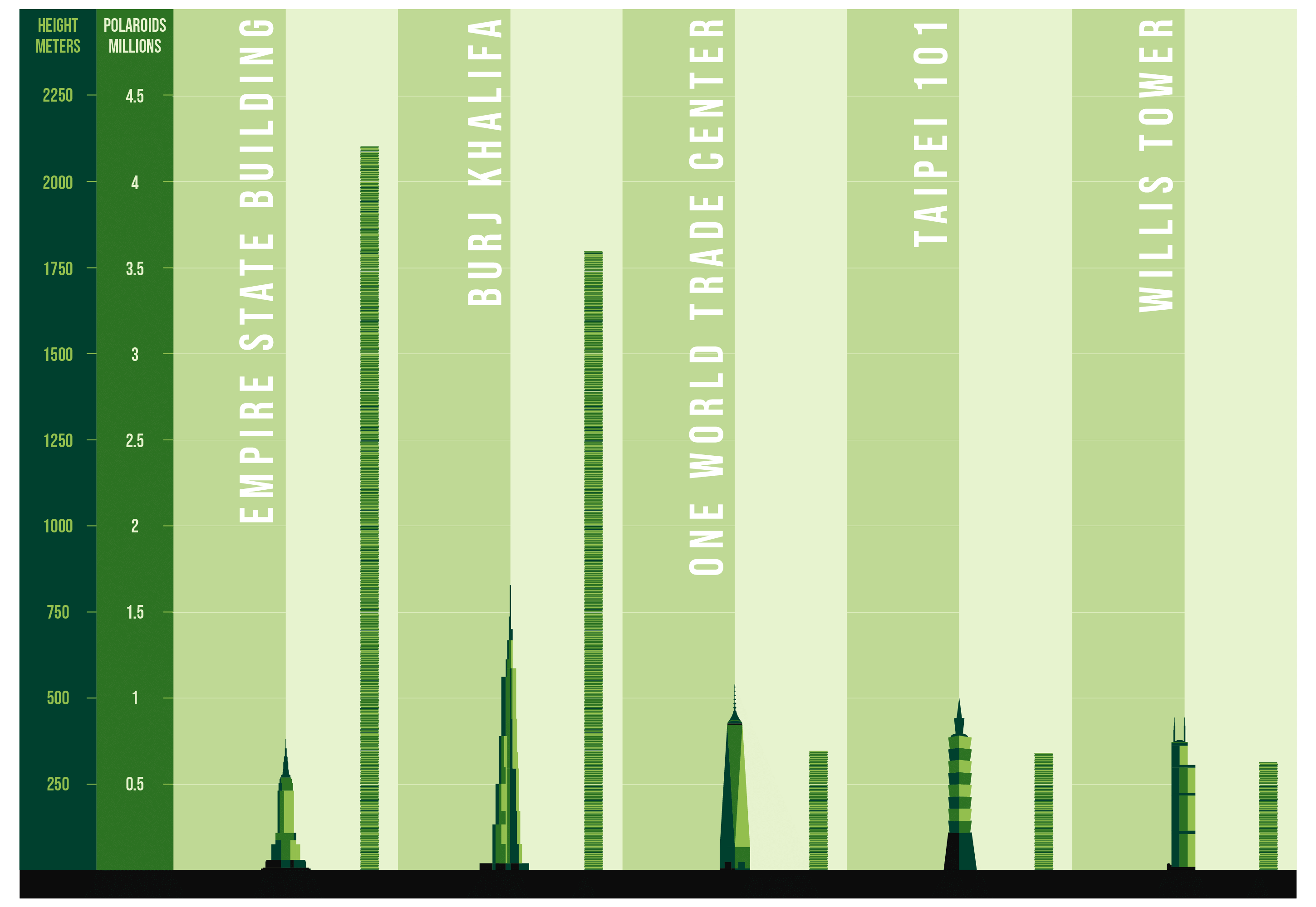 Height vs. Hashtags: Where do the world's tallest skyscrapers stack up ...
