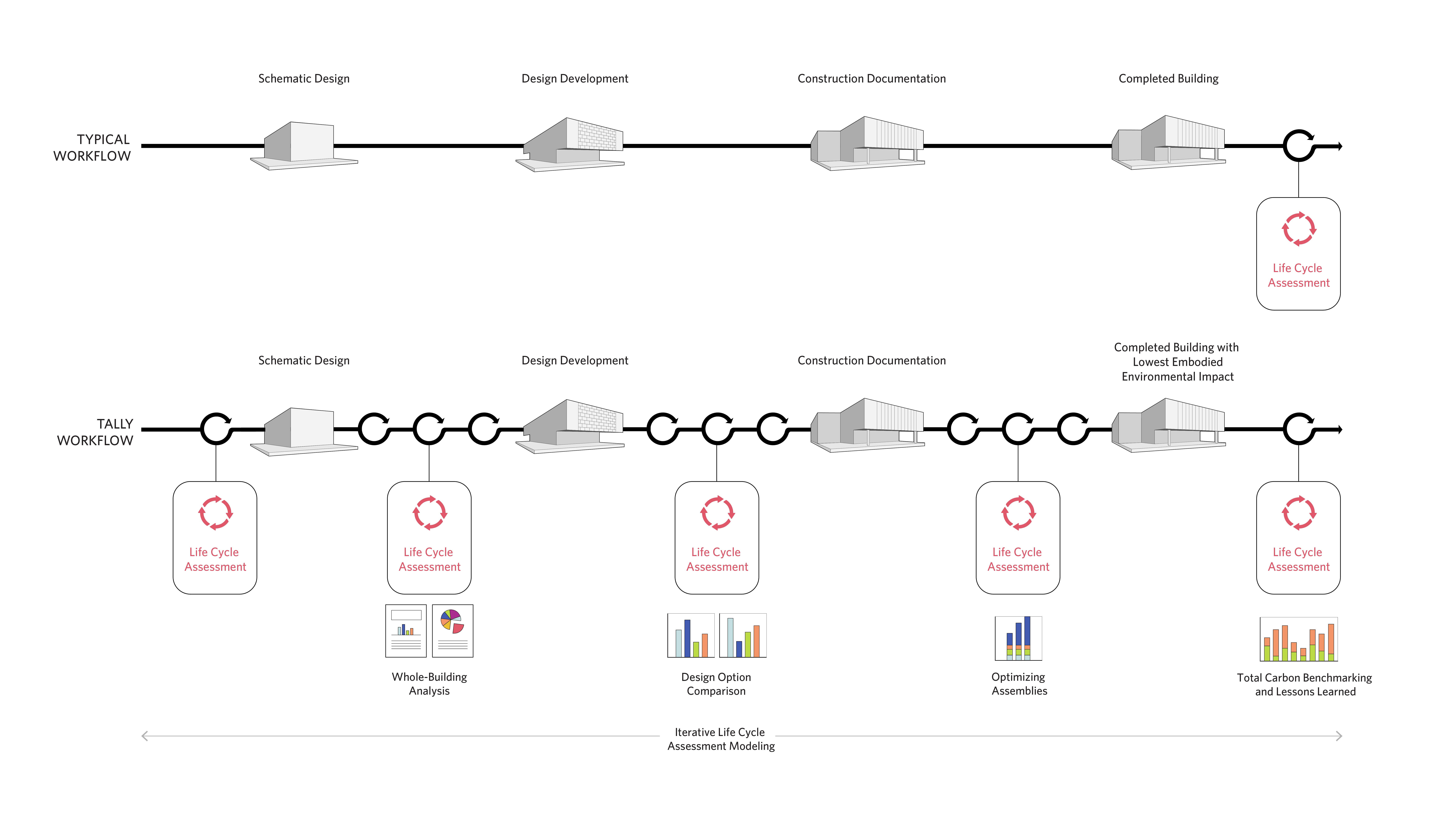 New version of sustainable design tool Tally to launch in 2025 | News ...