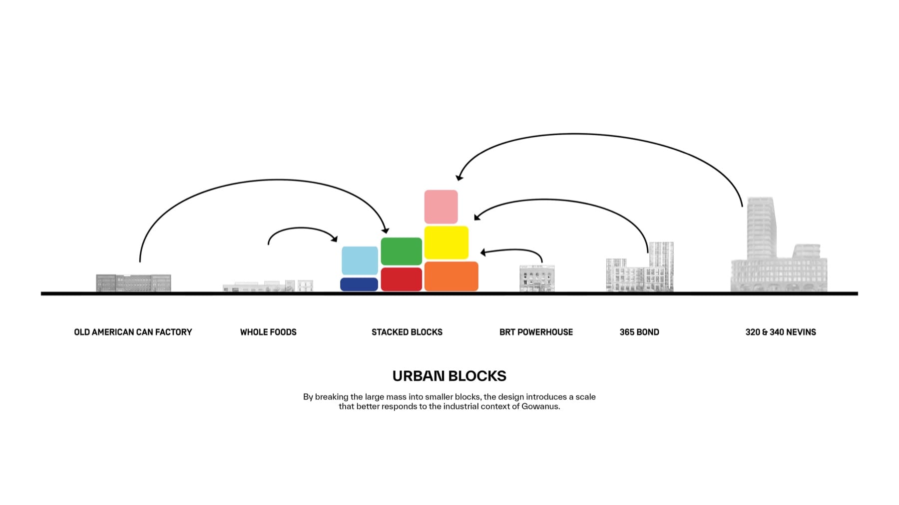 BIG unveils ‘chiseled and chamfered’ Brooklyn residential tower | News ...