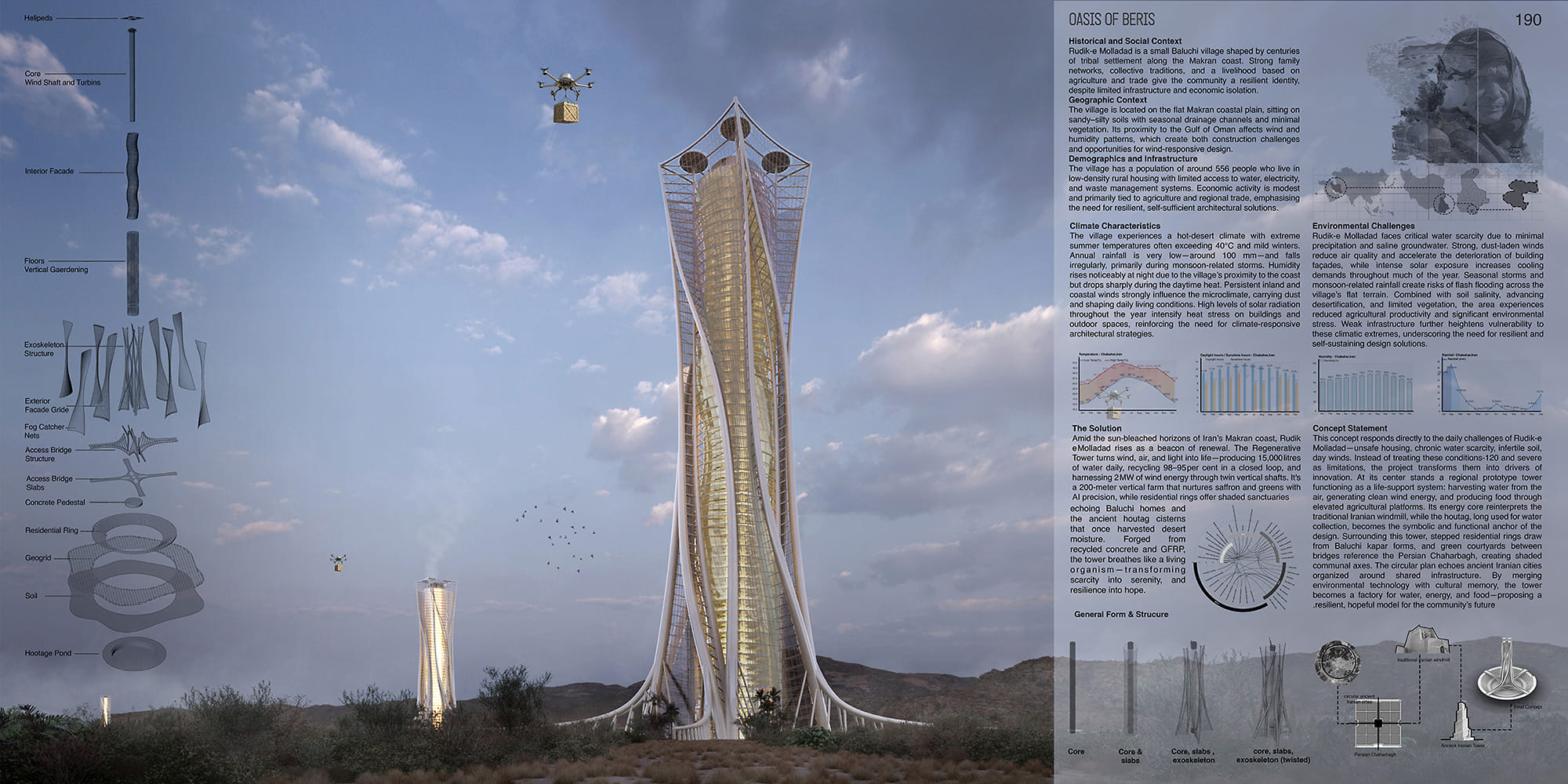 Innovative high rises honored at eVolo’s 2025 Skyscraper Competition ...