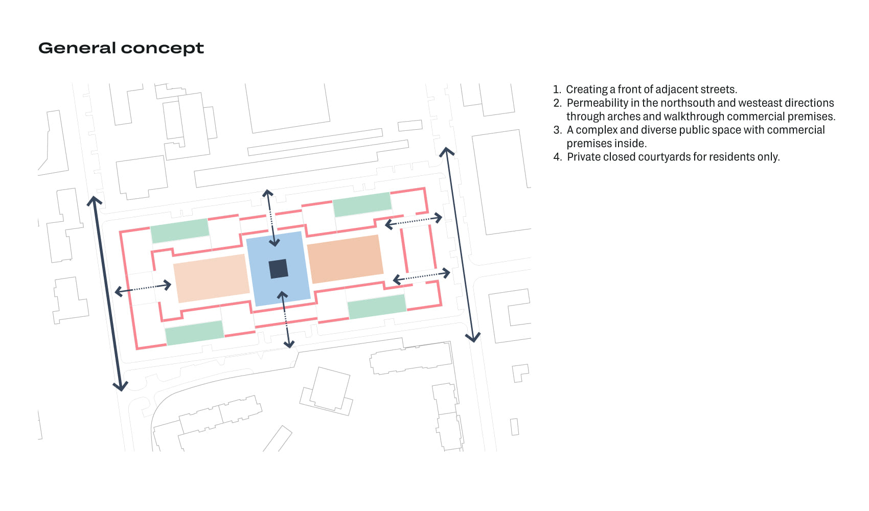 Mixed-use zone instead Soap factory | Brusnika Design | Archinect
