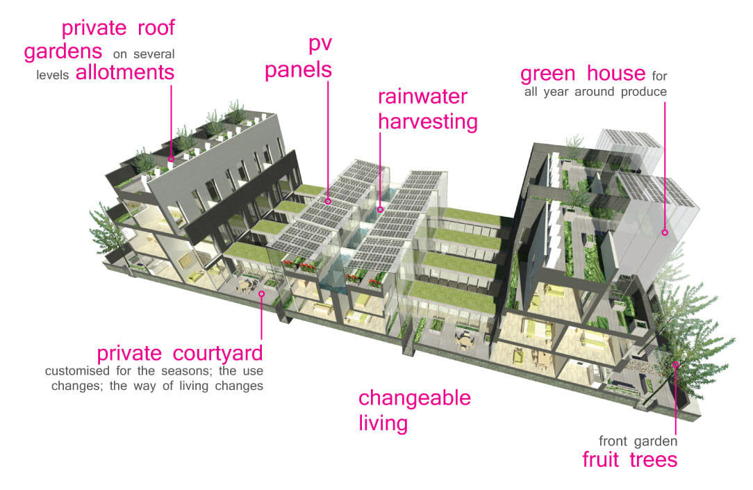 Levitt Bernstein Wins Islington Housing Design Competition
