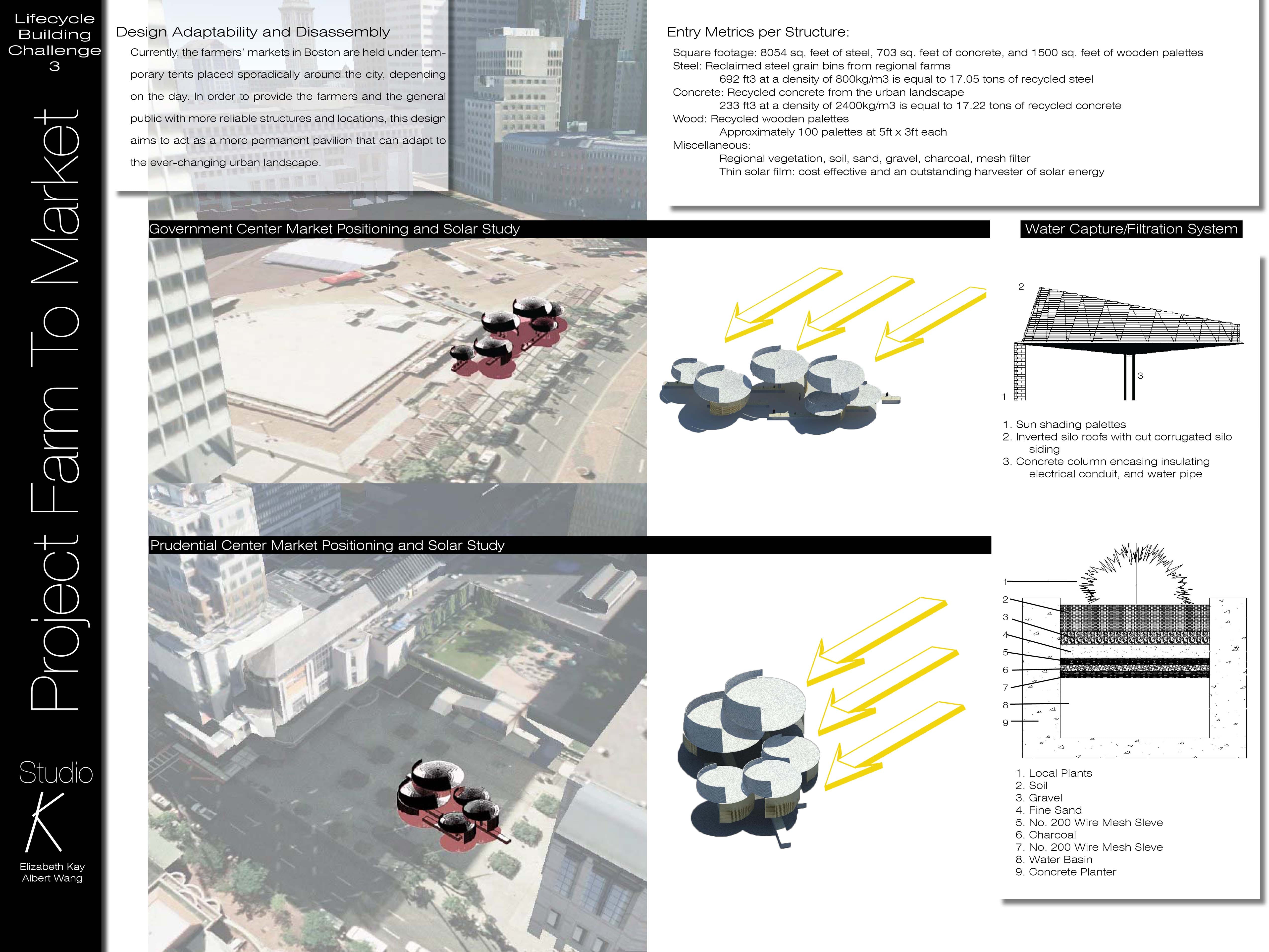 Lifecycle Building Competition: Project Farm To Market | Blogs | Archinect