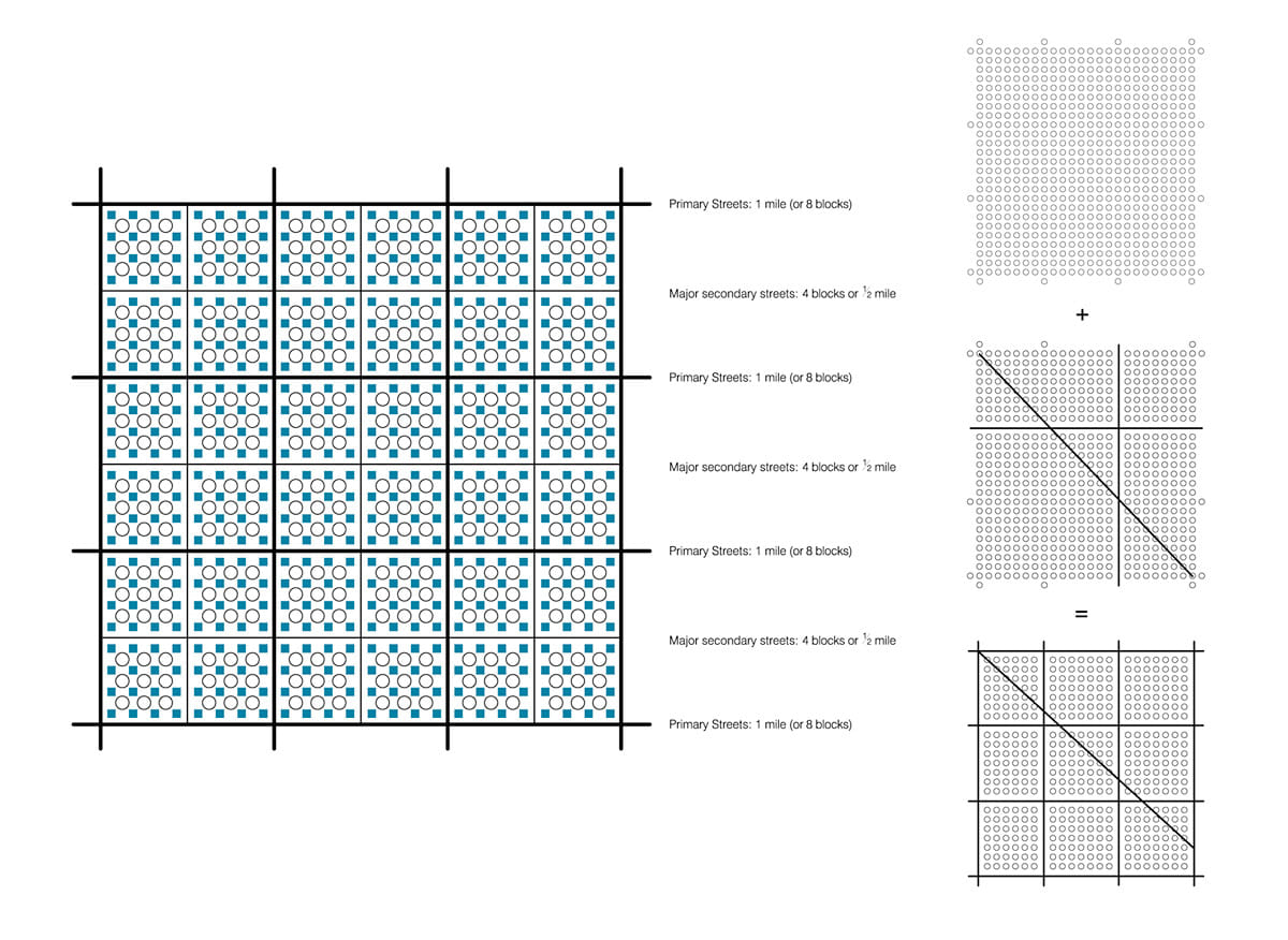Student Works: Off-Grid Scenarios: Solutions for the Endless City ...