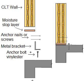 CLT Wall - Concrete foundation | Forum | Archinect