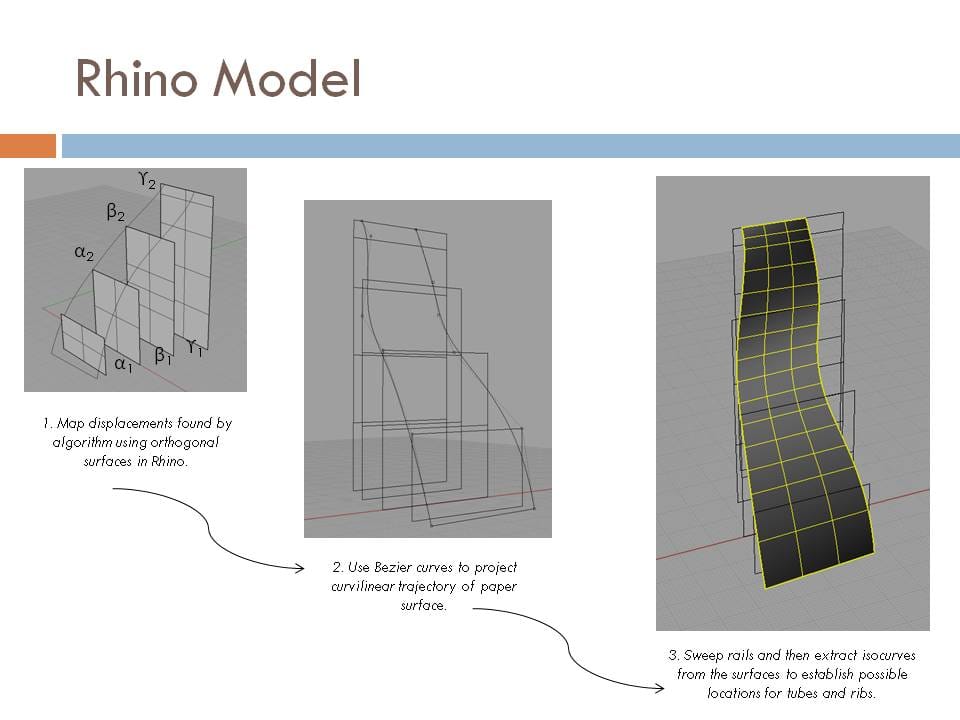 FEM Analysis Project - Frank Gehry Cladding System | Gallery | Archinect