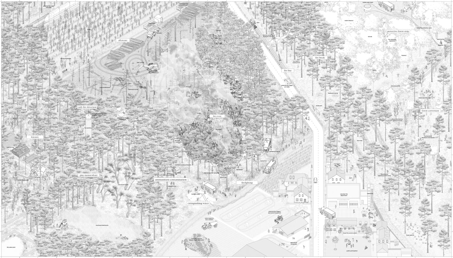 Twelve urgent projects that match the demands of our time: Meet the 2025 EUmies Awards Young ...