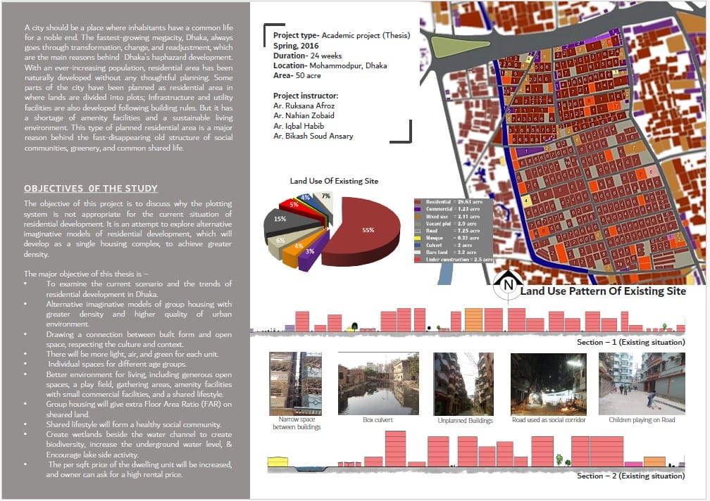 Rethinking Residential Development Process: A Study on Residential ...