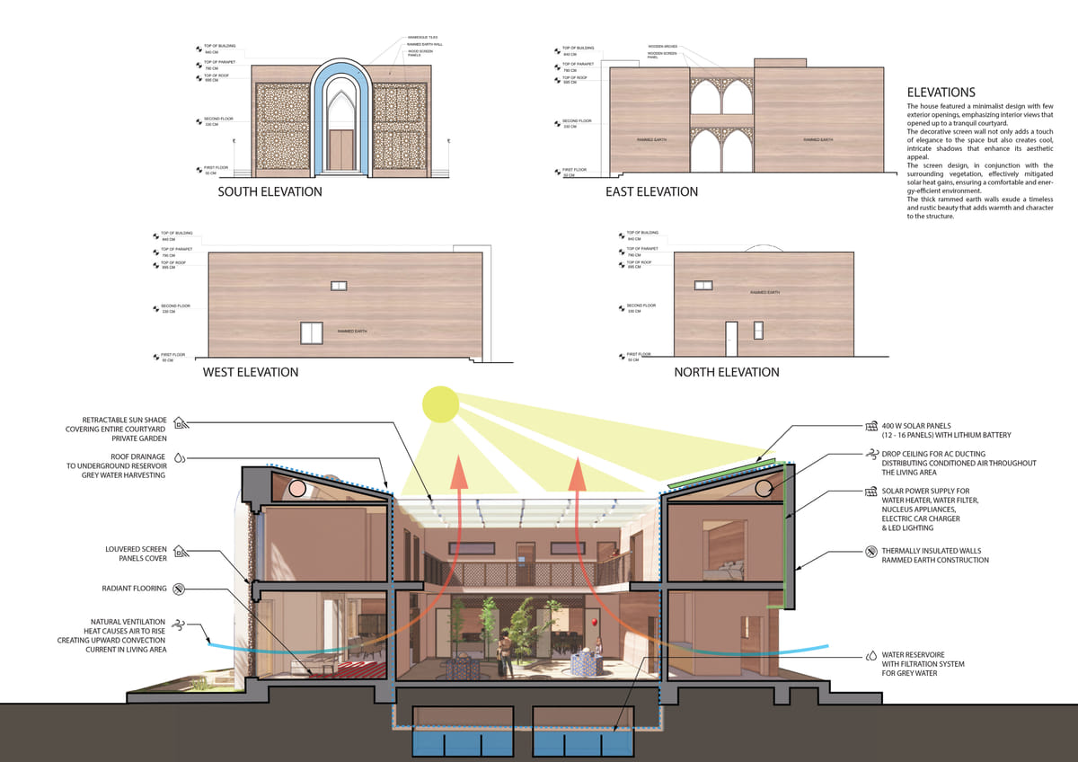 Dar Al Sahra | Jad Osseiran | Archinect