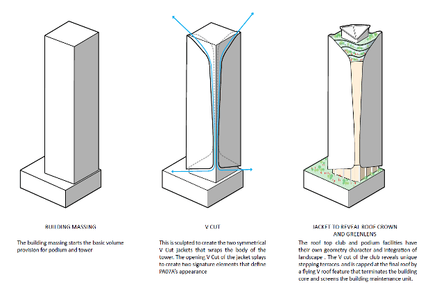 Vibrant Immersive Tower by DIFC | Aedas | Archinect