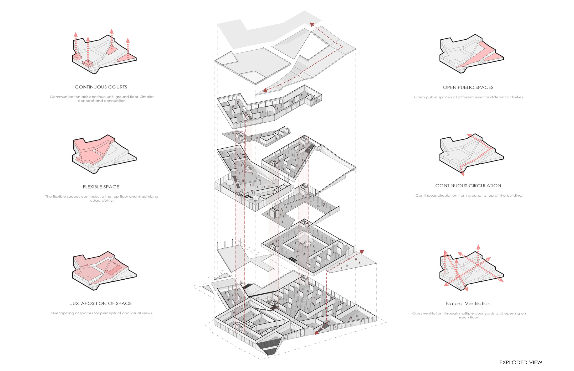 Understanding a City’s Image: Exploring New York Through the Spatial ...