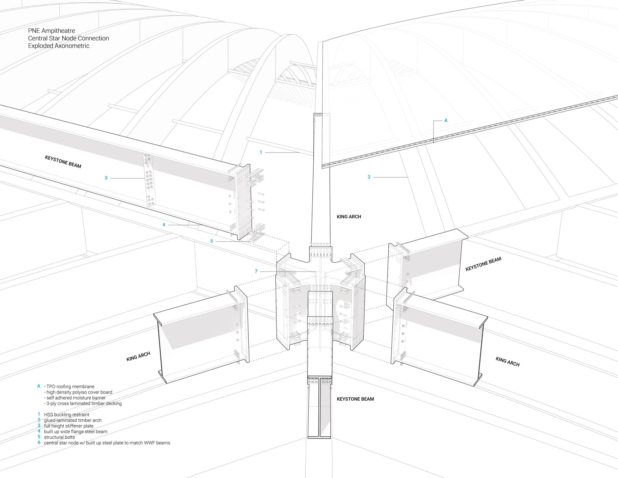 Construction begins on world’s largest free-span mass timber roof in ...