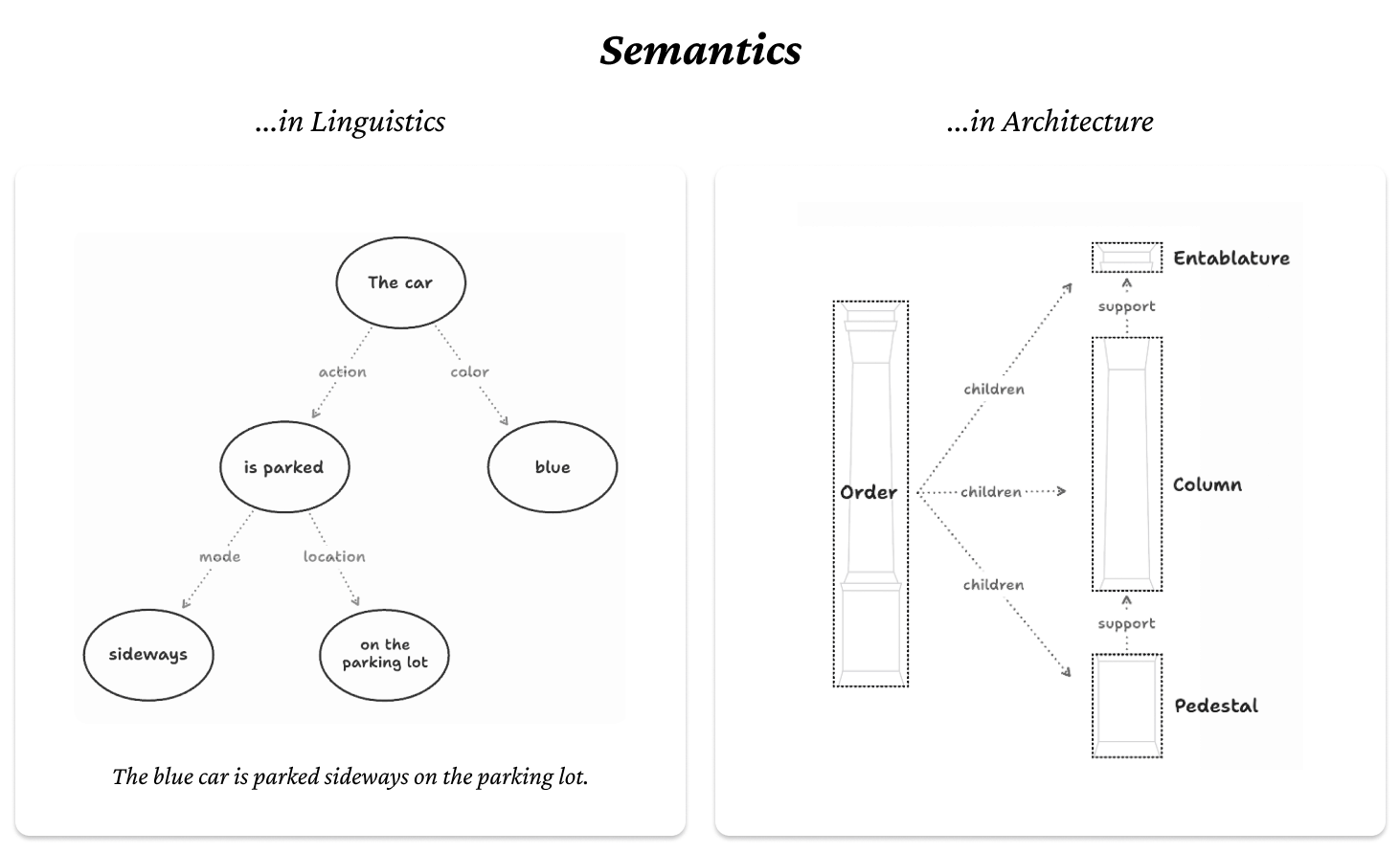 When Form Follows Meanings: AI’s Semantic Turn in Architecture ...