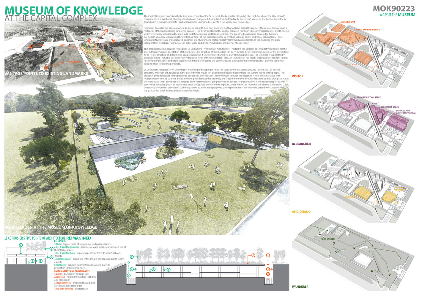 Chandigarh Unbuilt winners reinterpret Le Corbusier's Museum of Knowledge