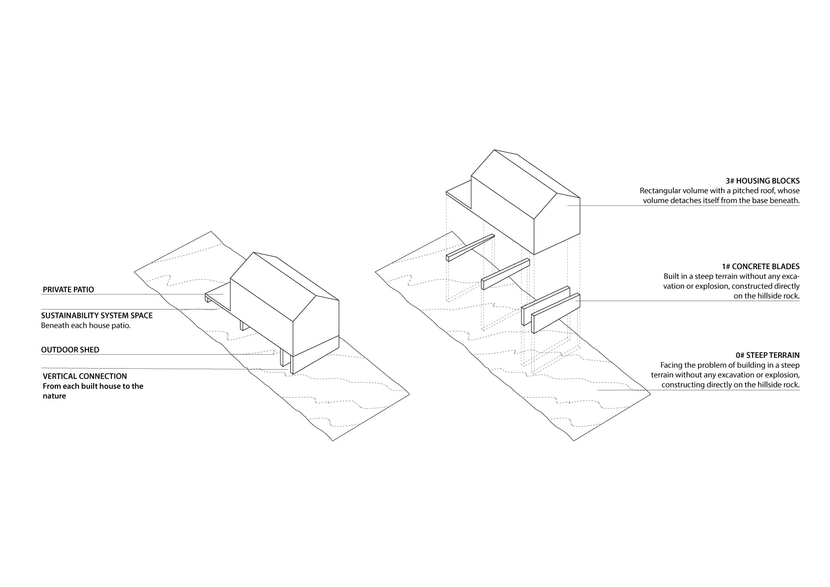 MASS Lab announced as a finalist in the Nordic Built Cities Challenge ...