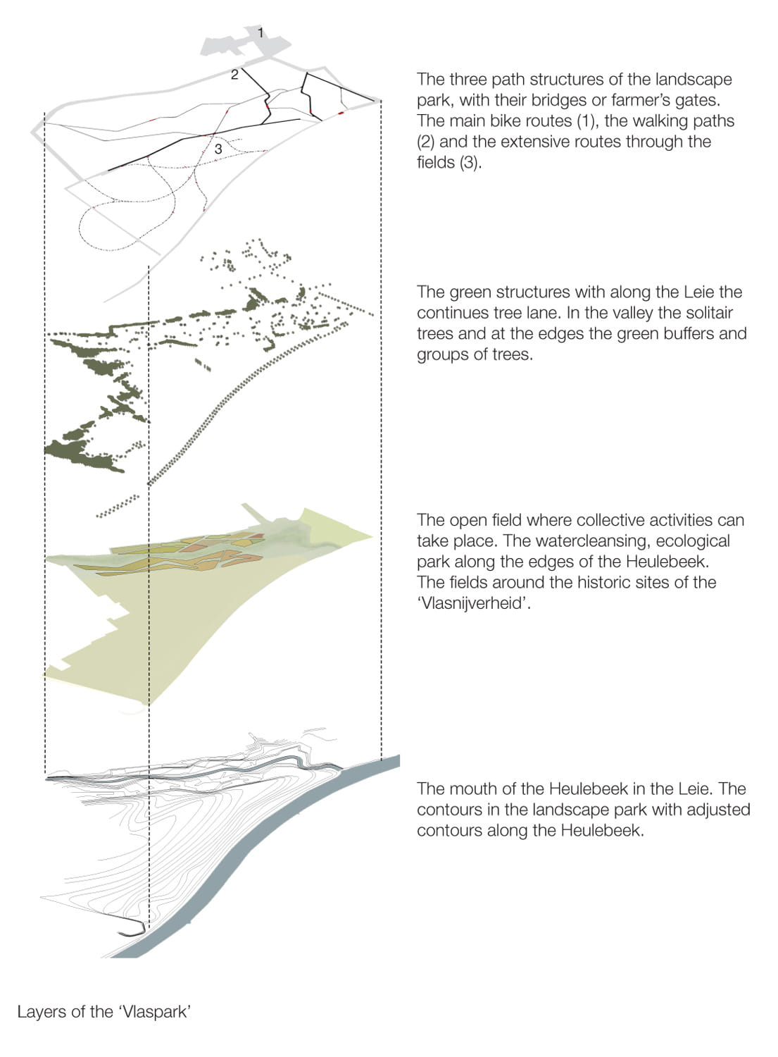 DELVA Landscape Architects and plusofficearchitects designs Vlaspark ...