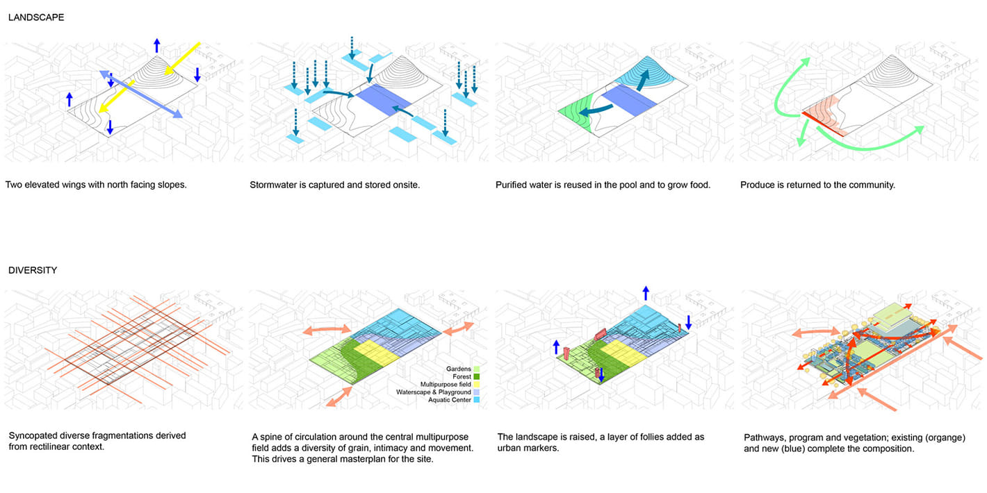 Green Square Design Competition Entry by Lockhart-Krause Architect