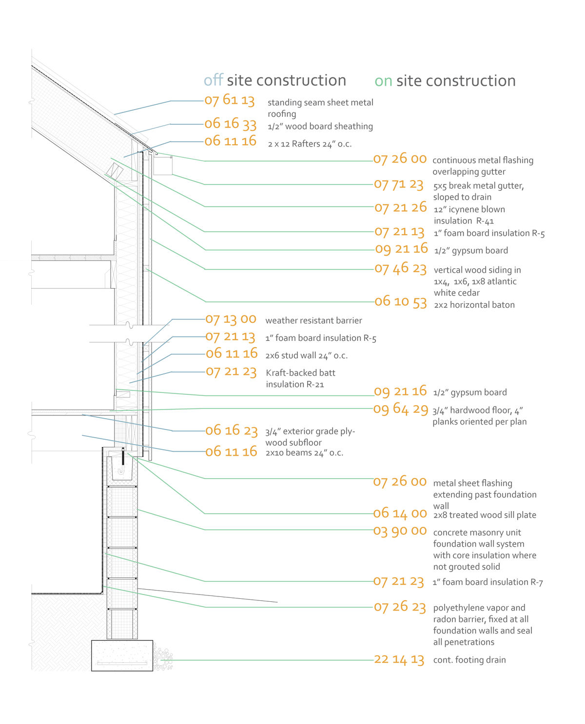 The Wall Assembly | Blogs | Archinect