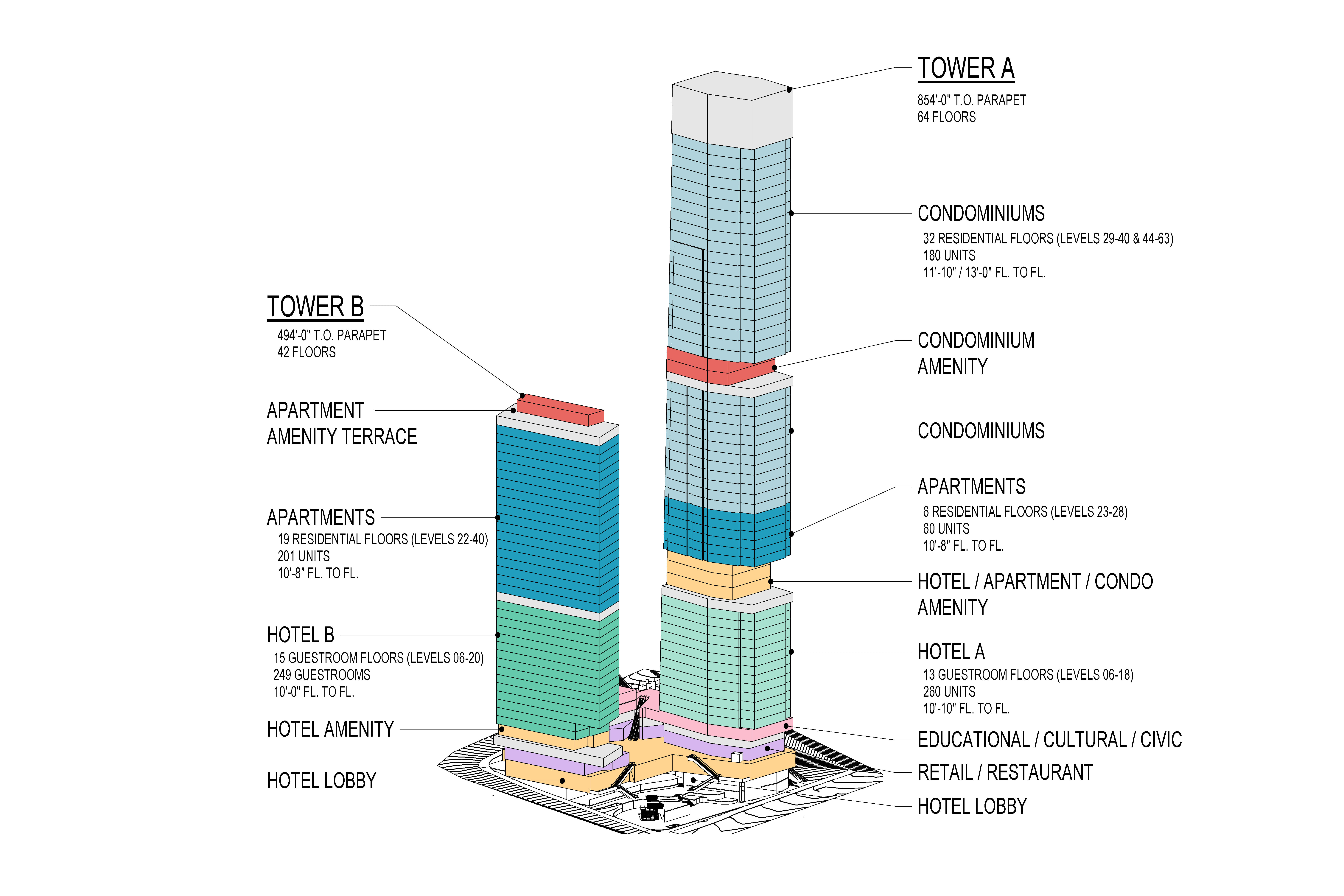 L.A. gives the O.K. to massive Angels Landing high-rise development ...