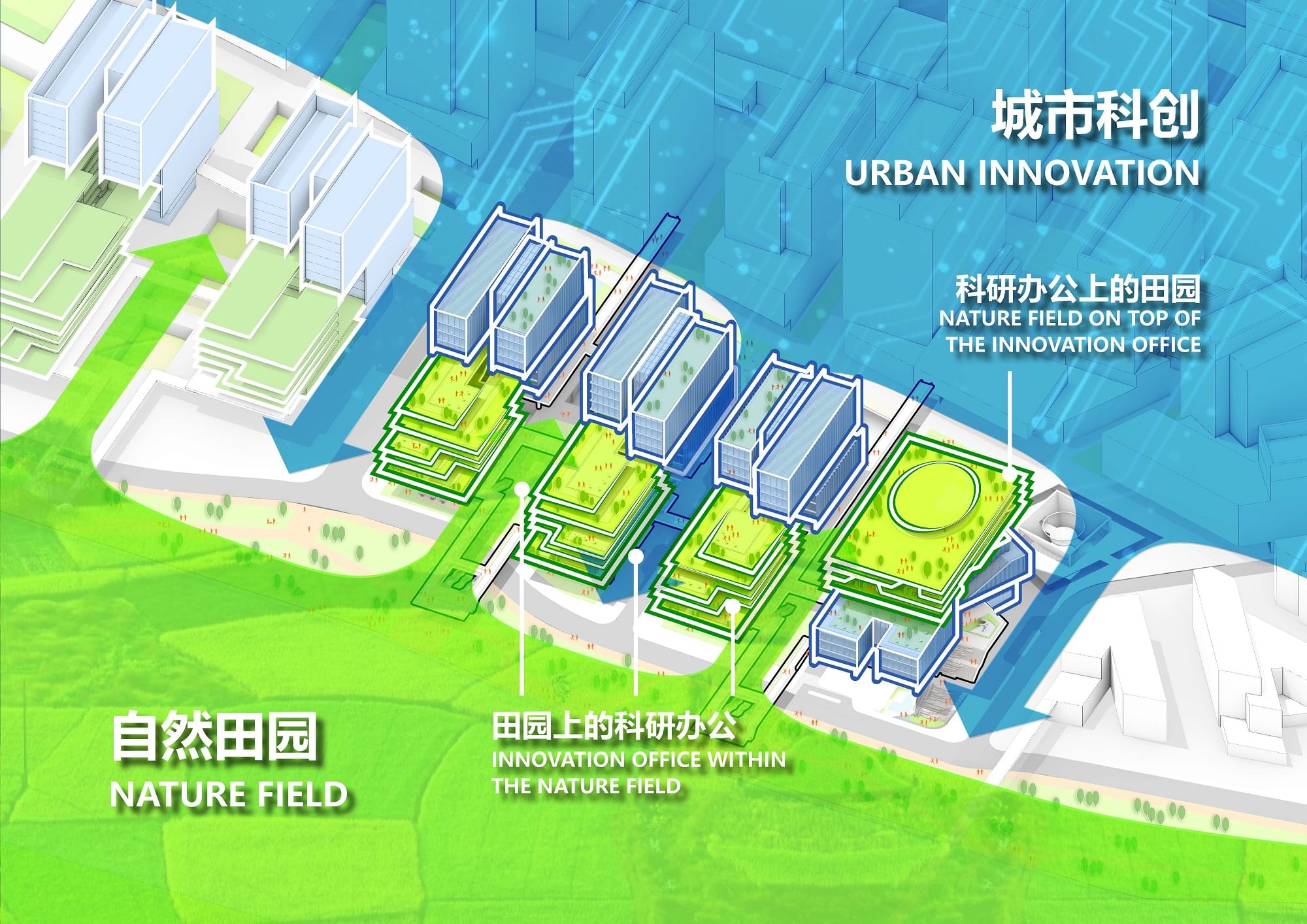 A Vision for Biophilic Development in the Hetao Shenzhen-Hong Kong Science and Technology ...