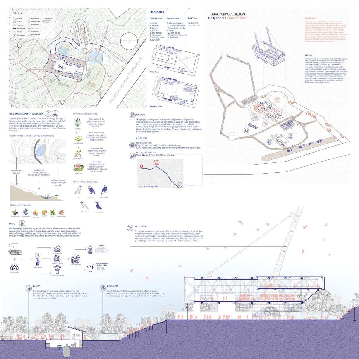 Steel libraries feature among 2025 AISC/ACSA Steel Design Student ...