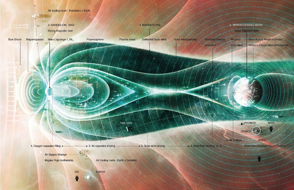 What will space exploration look like in the near future? The inaugural ...