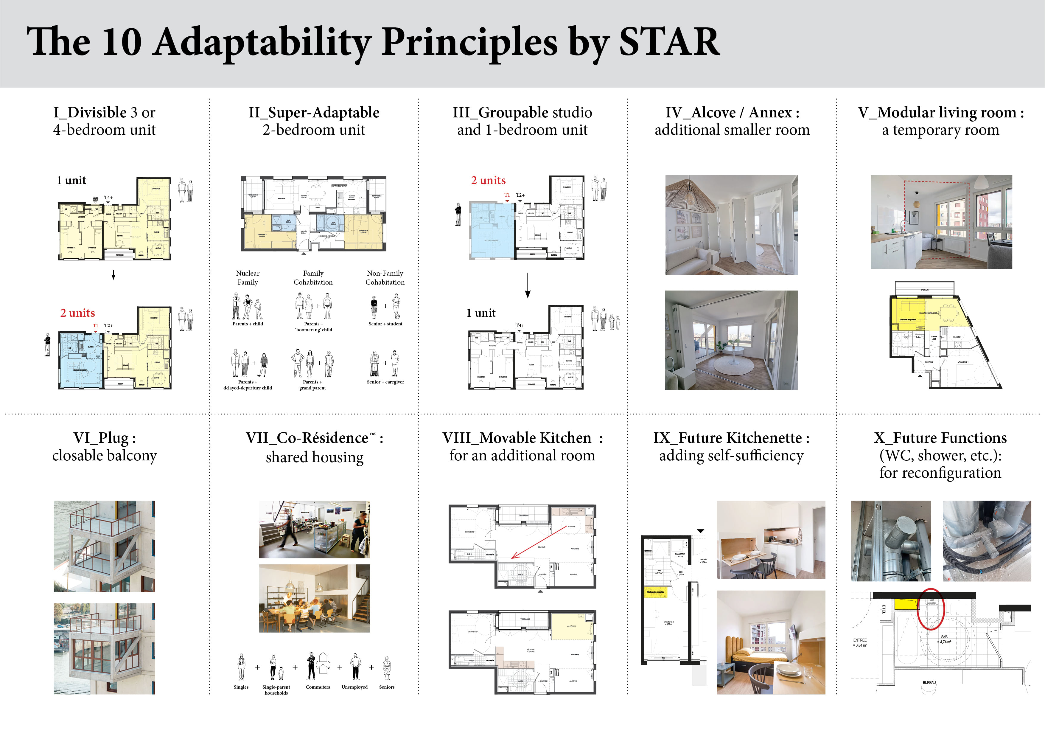 START-Ivry | STAR strategies + architecture | Archinect