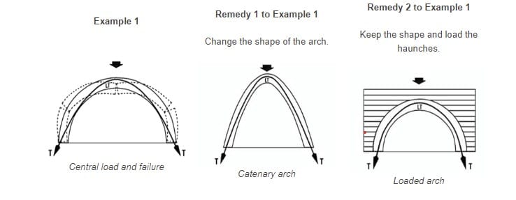 forces on arch | Forum | Archinect