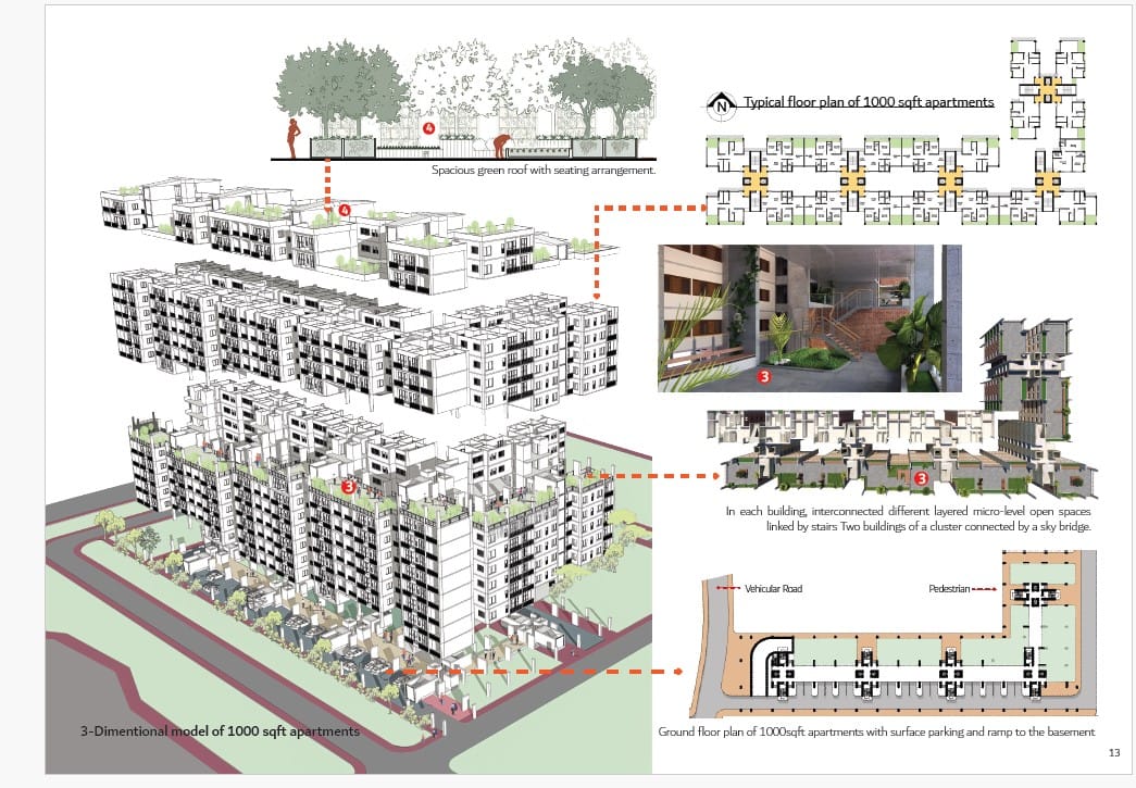 Rethinking Residential Development Process: A Study on Residential ...