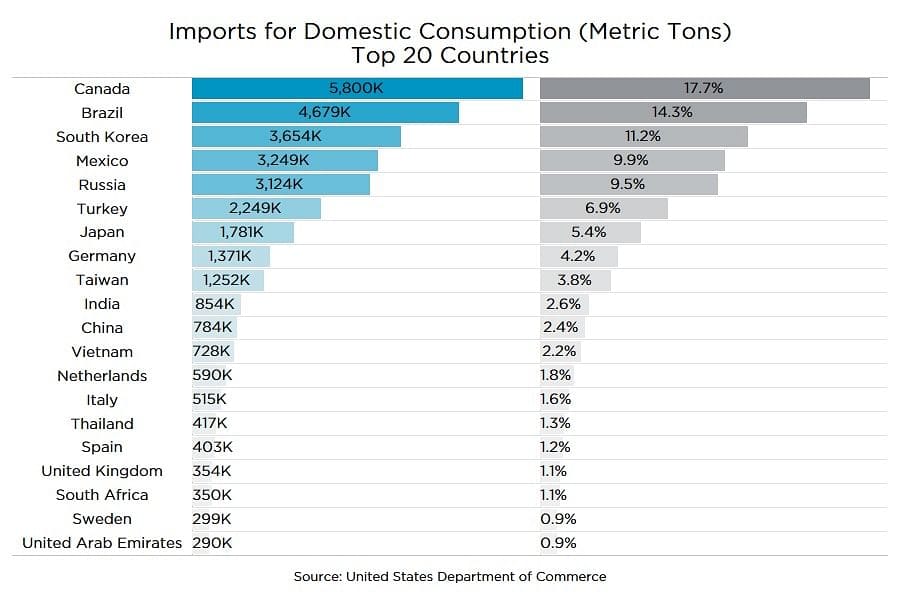 Who foots the bill if tariffs raise a project’s construction costs ...