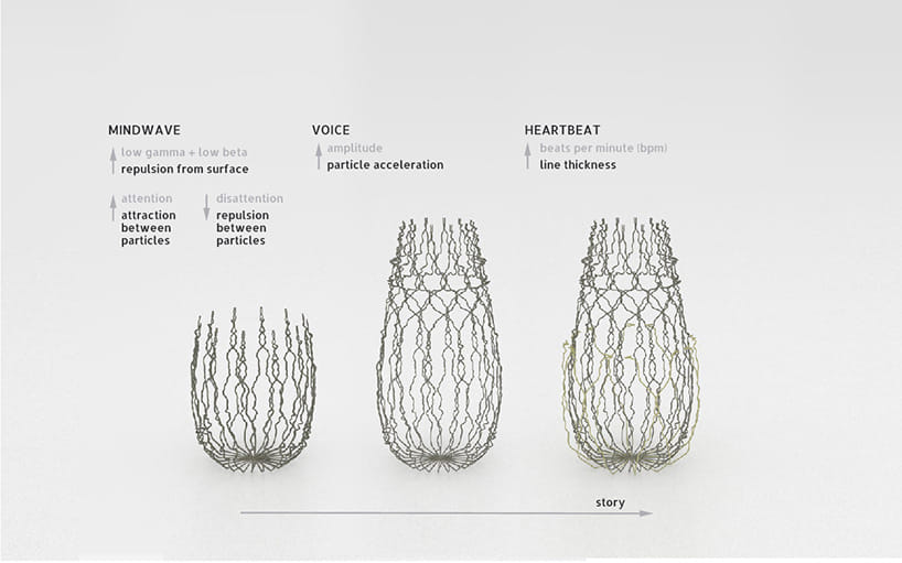 Innovation with a heart: Guto Requena's technological and emotional ...