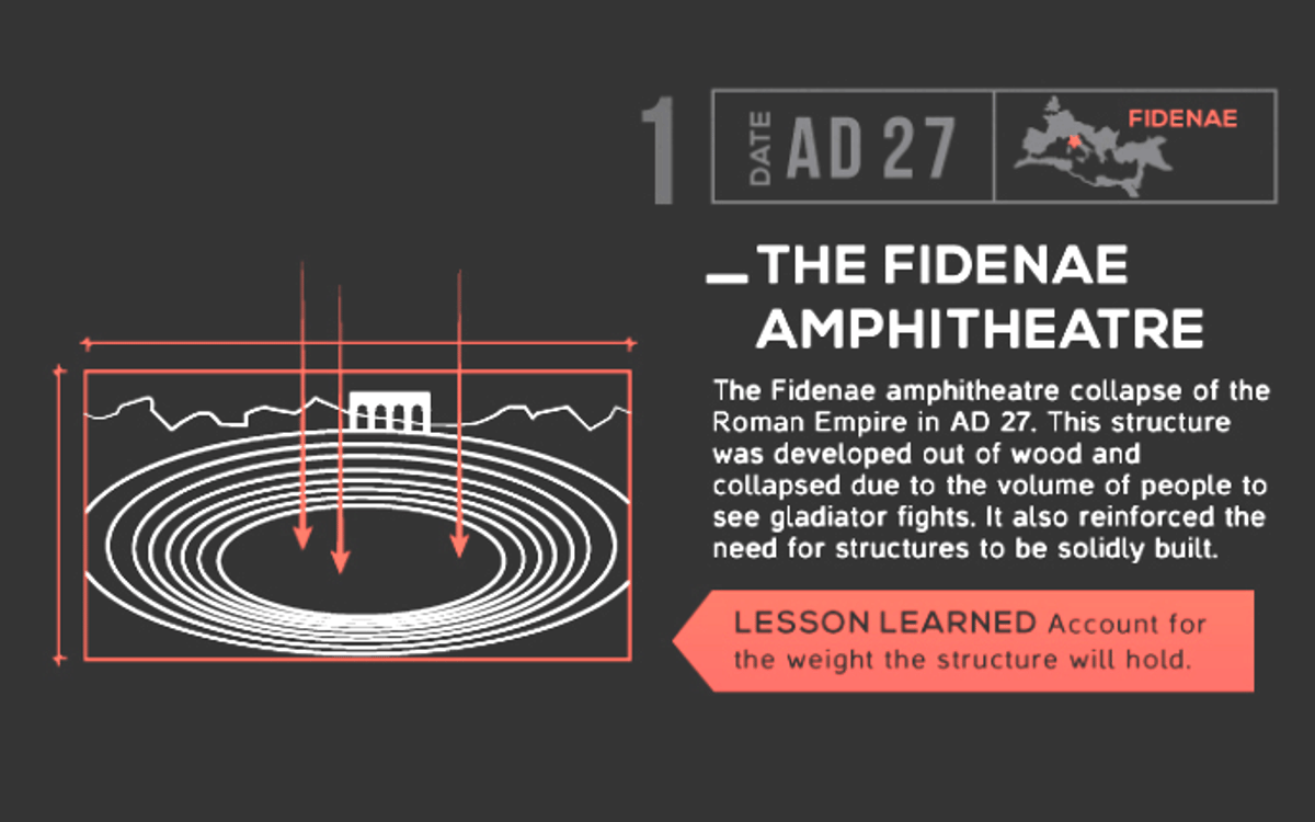 Infographic: Failure by Design Example, The Fidenae Amphitheater ...