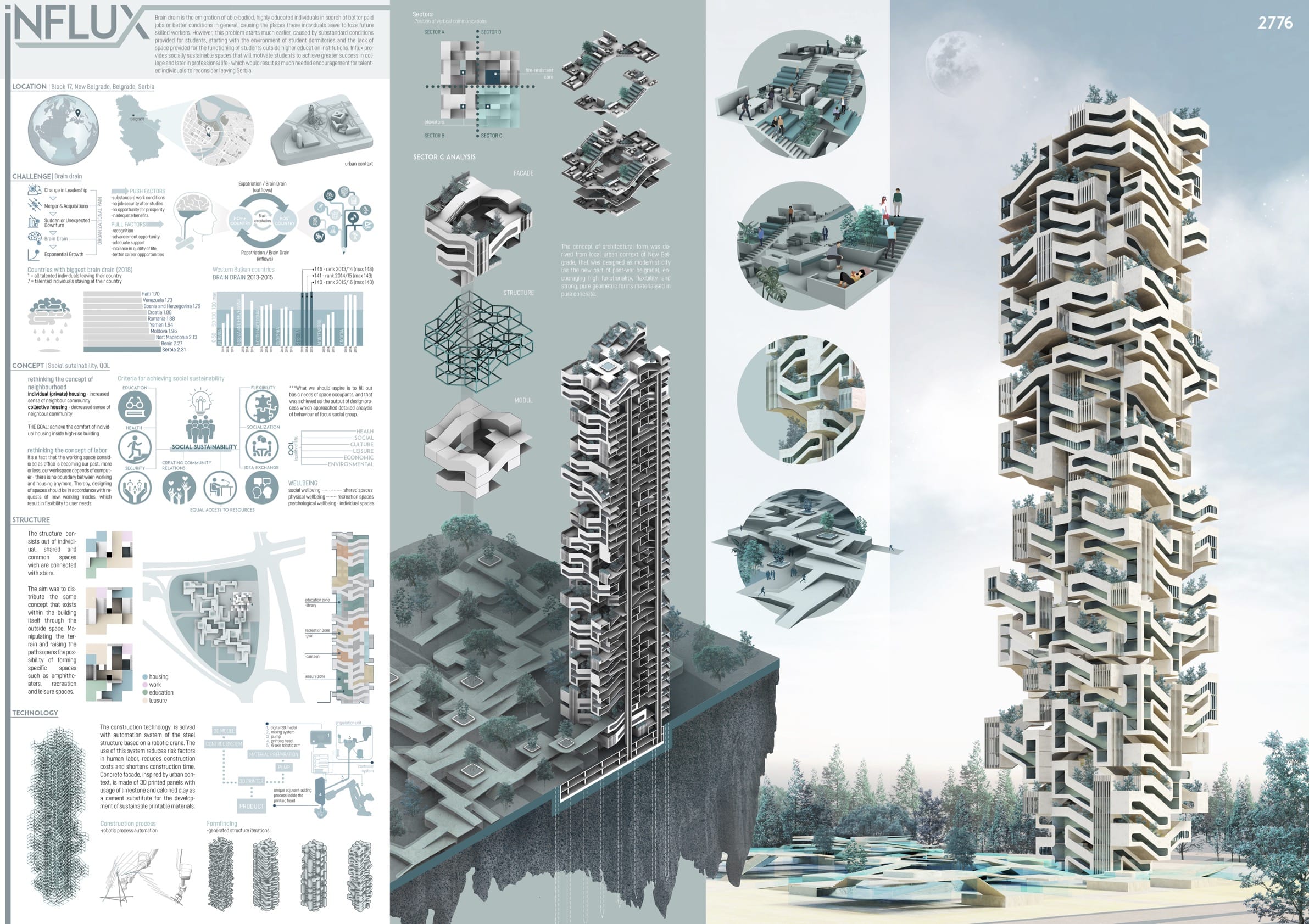 Winners unveiled for the CTBUH’s 2021 Student Tall Building Design ...