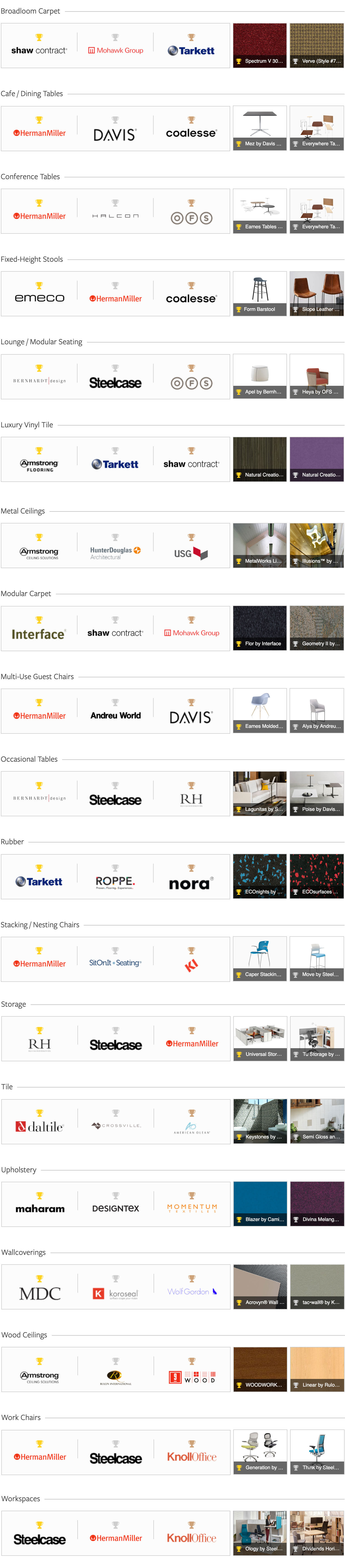 Results of the Spec*Stars Awards Reveal the Brands and Products Getting ...