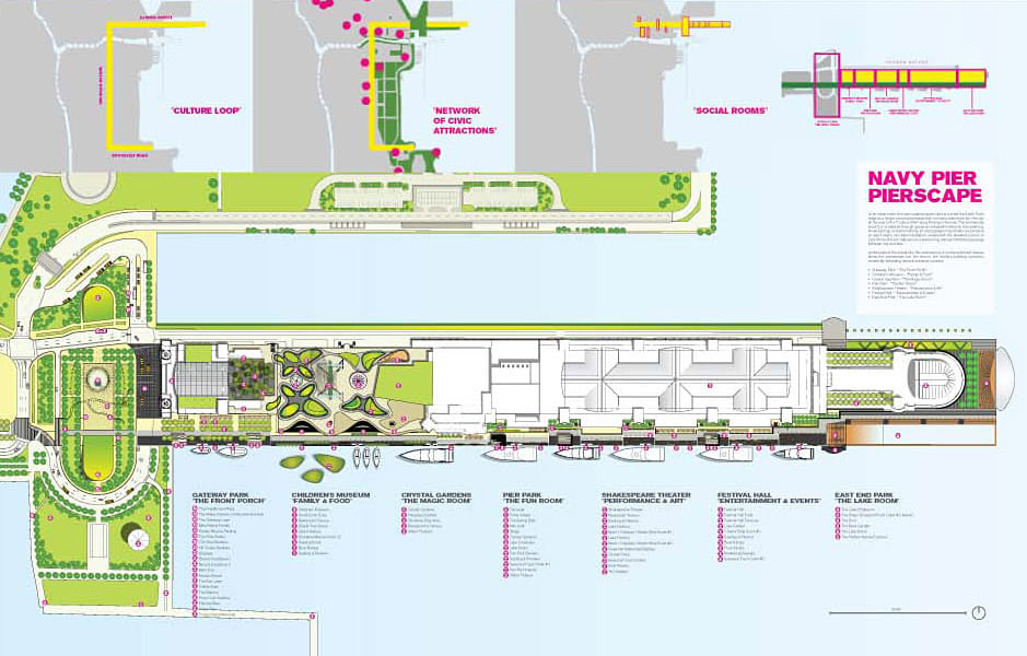 James Corner Field Operations' Winning Design for Navy Pier Redesign
