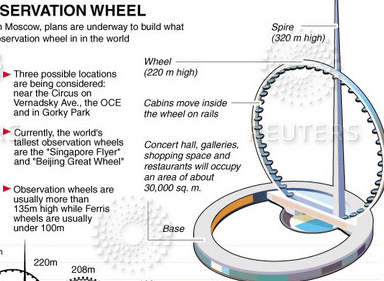 Moscow's Observation Wheel | News | Archinect