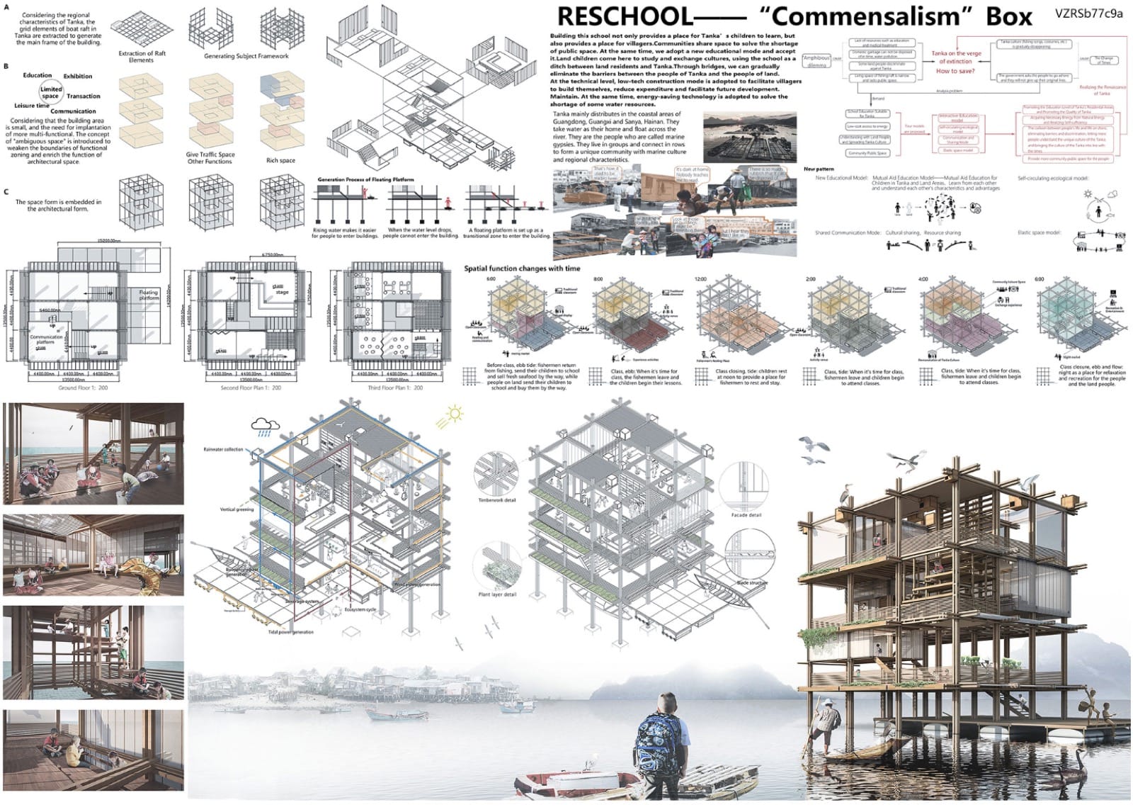 Winning results of the RE School 2018 Architecture Design Competition