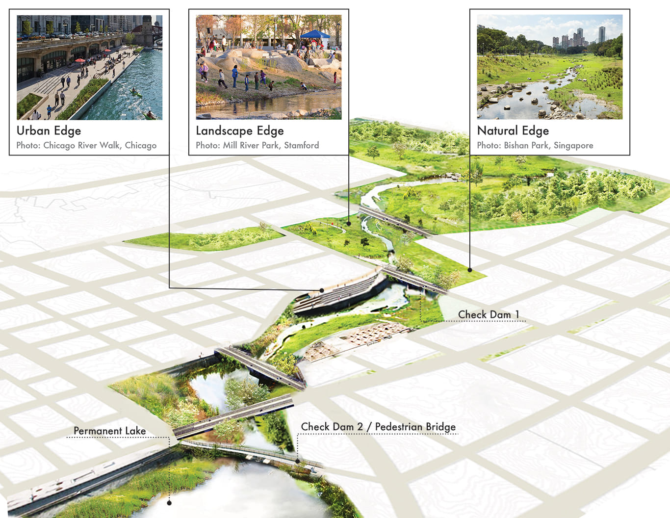 New Clark City - Nature-based strategies and resilience | One ...